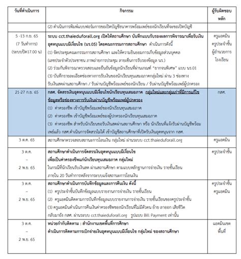 ปฏิทินระบบคัดกรองนักเรียนยากจน กสศ ประจำเดือนกรกฎาคม 2565 สังกัด สพฐ ดาวน์โหลดปฏิทินฉบับเต็ม