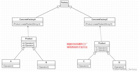 Java的27种设计模式详解(包括类图)java设计模式类图 Csdn博客 Java的27种设计模式详解(包括类图)java设计模式类图 Csdn博客