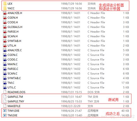 编译原理实验 Flexbisondev C完美解决方案bison Yacc Dv Csdn博客