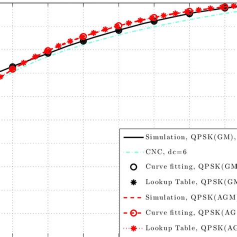 Rate Adaptive Hybrid Fso Rf Communication System Download Scientific