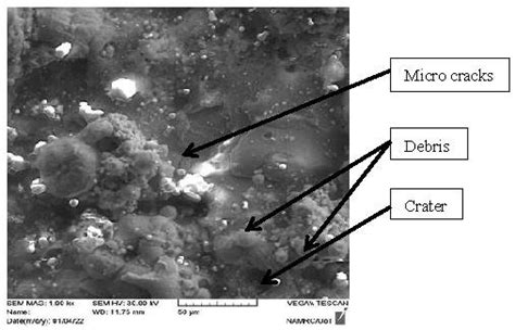 Microstructure Of Machined Surface At A Low Energy Input Download Scientific Diagram
