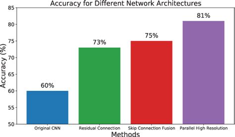 Figure From A Novel Framework For Improved Grasping Of Thin And Stacked Objects Semantic Scholar