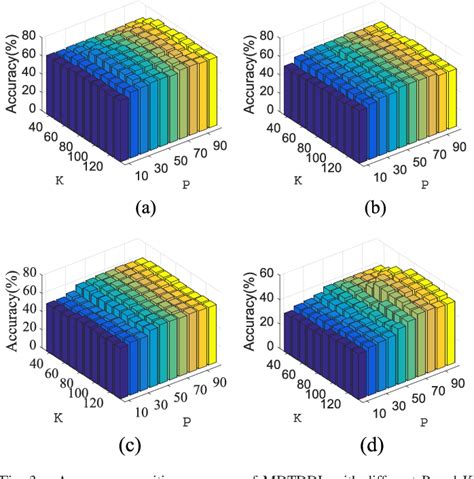 Figure 1 From Multi Source Domain Transfer Discriminative Dictionary Learning Modeling For