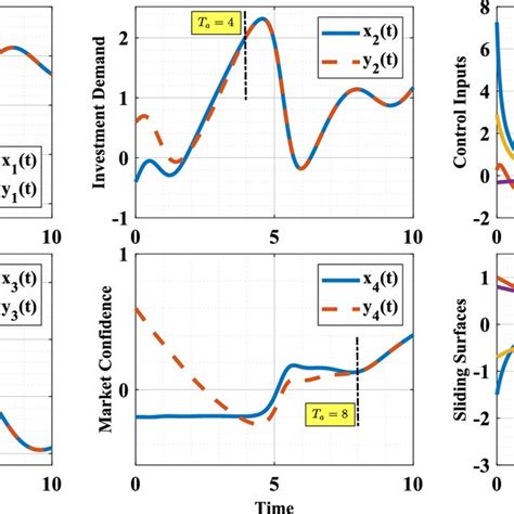 Synchronization Performance Of The Designed Global Ppc Smc Strategy For Download Scientific