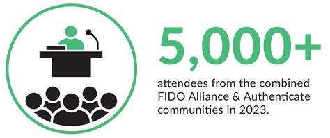 Authenticate Virtual Summit Demystifying Passkey Implementations Authenticate