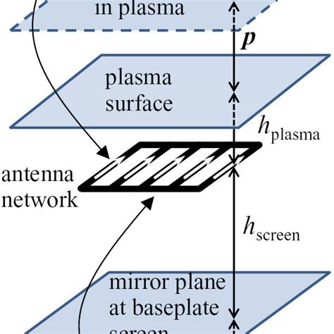 Schematic Of Mutual Inductive Coupling For The Same Configuration Of Download Scientific