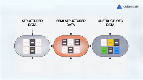 Structured Semi Structured And Unstructured Data Differences