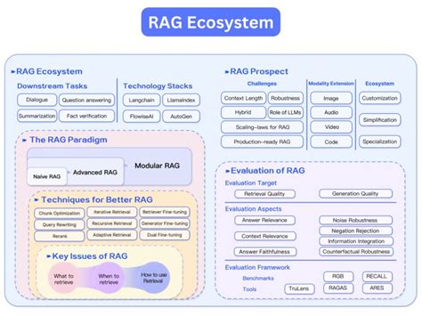Rag Llm Pavan Belagatti