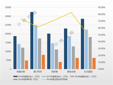 企业研发投入谁认定 研发投入标准 如何衡量企业研发投入 第11页 大山谷图库