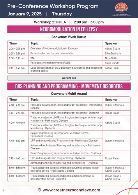 Pre Conference Workshop Neuro Conclave 2025