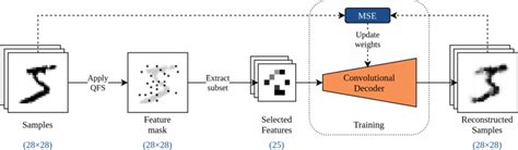 Experiment 3 Compression And Decompression Pipeline Using Quantum