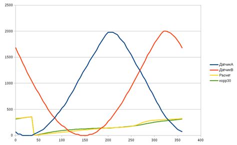 TIDA Calculations Sensors Forum Sensors TI E E Support Forums