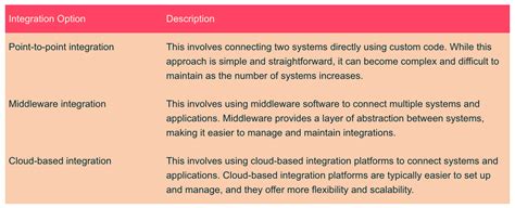 Integrating Your ERP System Creating A Unified Business Management Solution