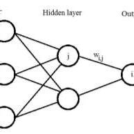 Example Of A Multilayer Perceptron Download Scientific Diagram