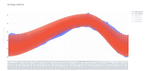 Norman Arduino Library For Climatic Simulation Of Natural Daylight