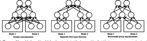 Figure From Deep Learning For Detecting Robotic Grasps Semantic Scholar