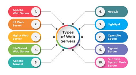 web server image