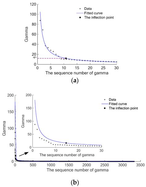 The Improvement Of Density Peaks Clustering Algorithm And Its Application To Point Cloud