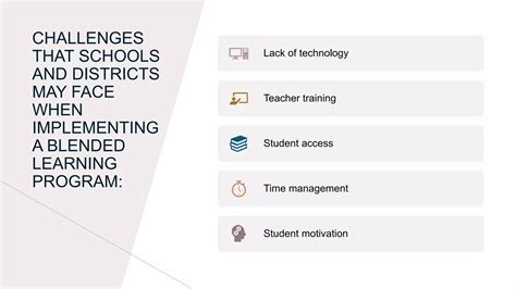 Blended Learning Pptx