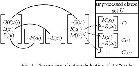 Figure 1 From Active Deduction Heuristic Algorithm Of Standard Contradiction Separation Rule