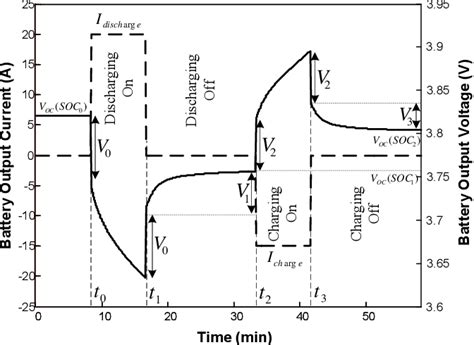 Figure 1 From Parameters Identification Of Equivalent Circuit Diagrams For Li Ion Batteries