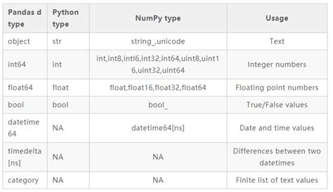 暴减内存，pandas 自动优化骚操作 numpy矩阵代替for循环和apply csdn博客
