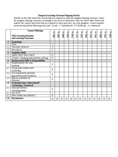 Program Learning Outcome Mapping Matrix9 Pdf Interpersonal