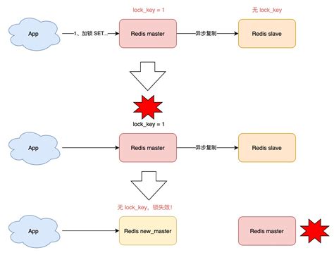 深度剖析Redis分布式锁到底安全吗看完这篇文章彻底懂了 Kaito s Blog