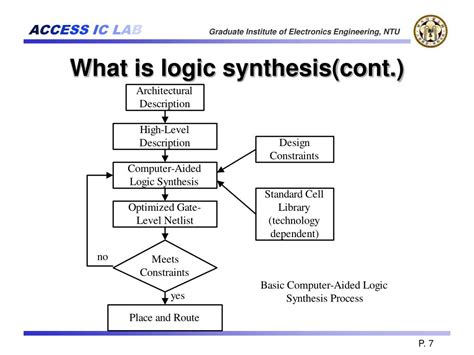 PPT 98 1 Under Graduate Project Synthesis Of Combinational Logic