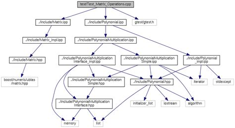 Polymetic Test Test Matrix Operations Cpp File Reference