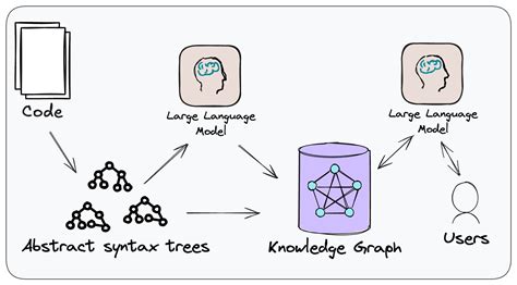 Legacy Modernization Meets Genai Codesanitize