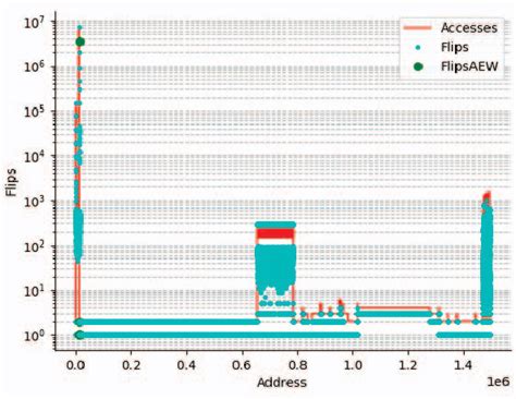 Figure 3 From Rapid Nvm Simulation And Analysis On Single Bit