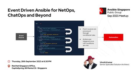 Gineesh Madapparambath On Linkedin Ansiblesingapore Ansible Eda