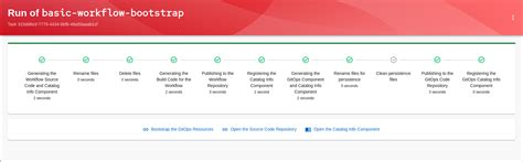 Serverless Workflows An Automated Developer Experience Step By Step