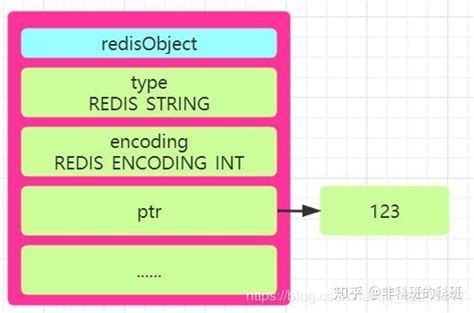 最详细的Redis五种数据结构详解理论 实战建议收藏 知乎 最详细的Redis五种数据结构详解理论 实战建议收藏 知乎
