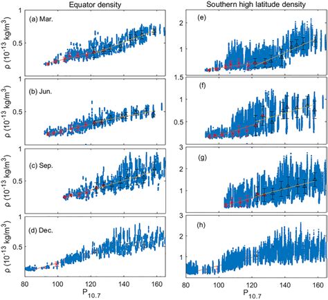 Examples of the linear fitting between mass density unit ¹³ kg m³ Download Scientific