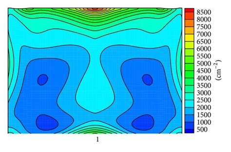 Dislocation Density Distributions At Room Temperature 1 3 And 5 Download Scientific Diagram