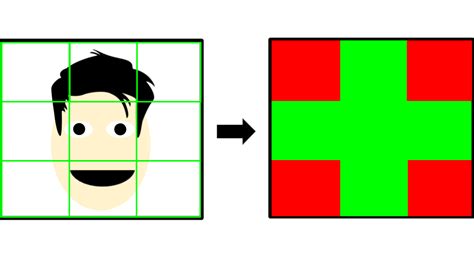 Artificial Intelligence What Are Recurrent Neural Networks By Nivan Gujral Level Up Coding