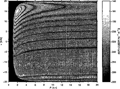 Figure 2 From Clutter Simulation For Airborne Pulse Doppler Radar Semantic Scholar