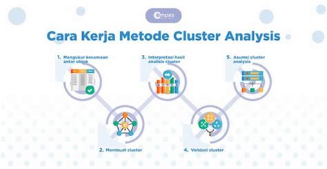 Metode Cluster Analysis Adalah Arti Jenis Dan Cara Kerja