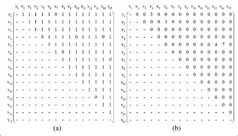 A The Upper Triangular Binary Matrix K L J And B Upper Triangular