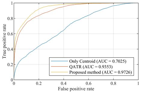 Automatic Isar Ship Detection Using Triangle Points Affine Transform