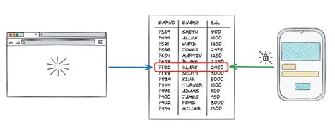 Enrique Orbegozo On Linkedin Troubleshoot Enq Tx Row Lock