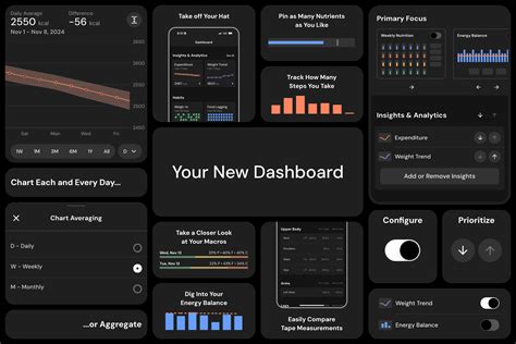 Welcome Home Data Dashboard Customization Comes To Macrofactor