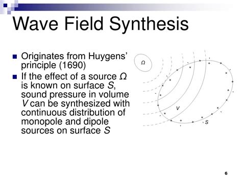 Ppt Two Way Acoustic Window Using Wave Field Synthesis Powerpoint