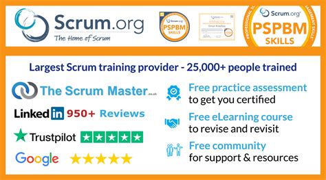 Professional Scrum Product Backlog Management Skills