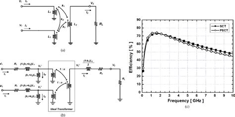 Figure 1 From A Fully Integrated High Power Linear Cmos Power Amplifier With A Parallel Series