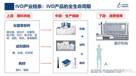 20个ivd分析框架：概览ivd行业 知乎