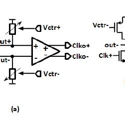A Block Diagram Of The CML Duty Cycle Adjustment Circuit B Download Scientific Diagram