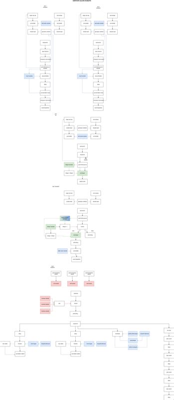 Task 2 Blueprints Game Interactions With Pseudocode Alan Hortons Game Design And 3d Modelling